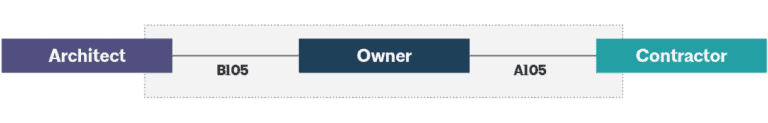 Small Projects Family - Learn - ACD Operations