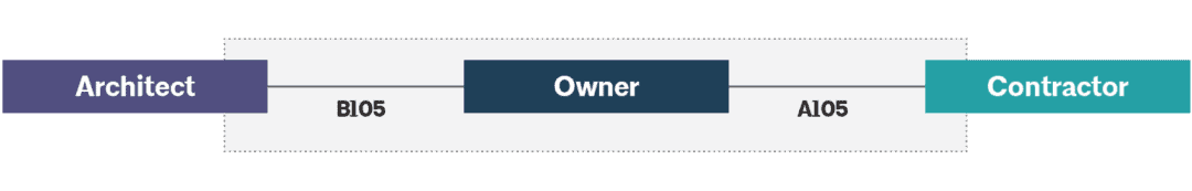 Small Projects Family - Learn - ACD Operations