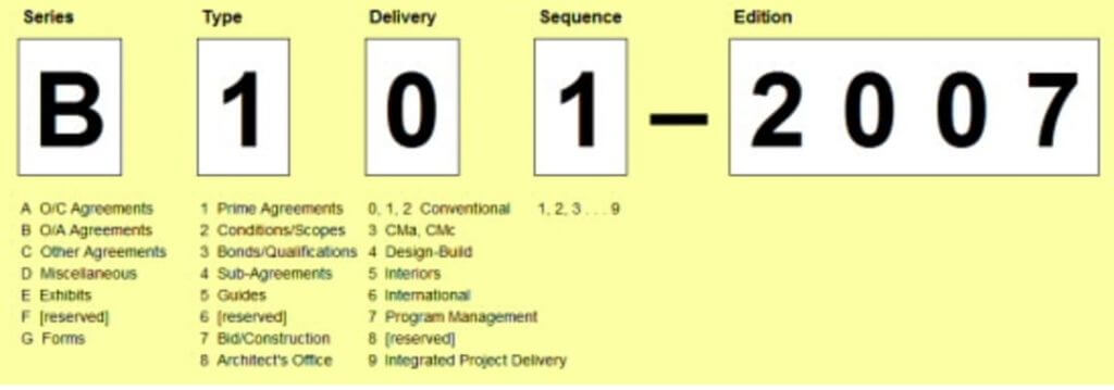 Most Popular Forms For Design And Construction Projects