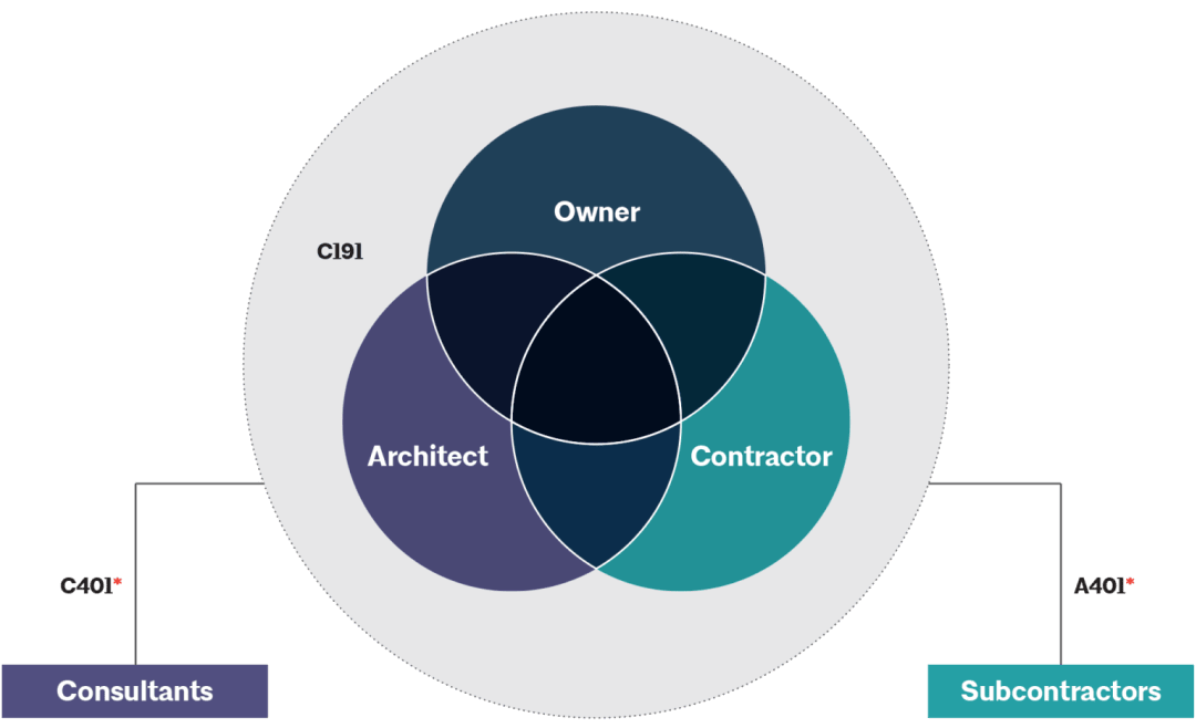 Integrated Project Delivery Family