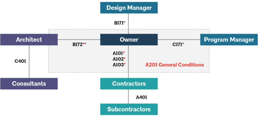 Program Management Family